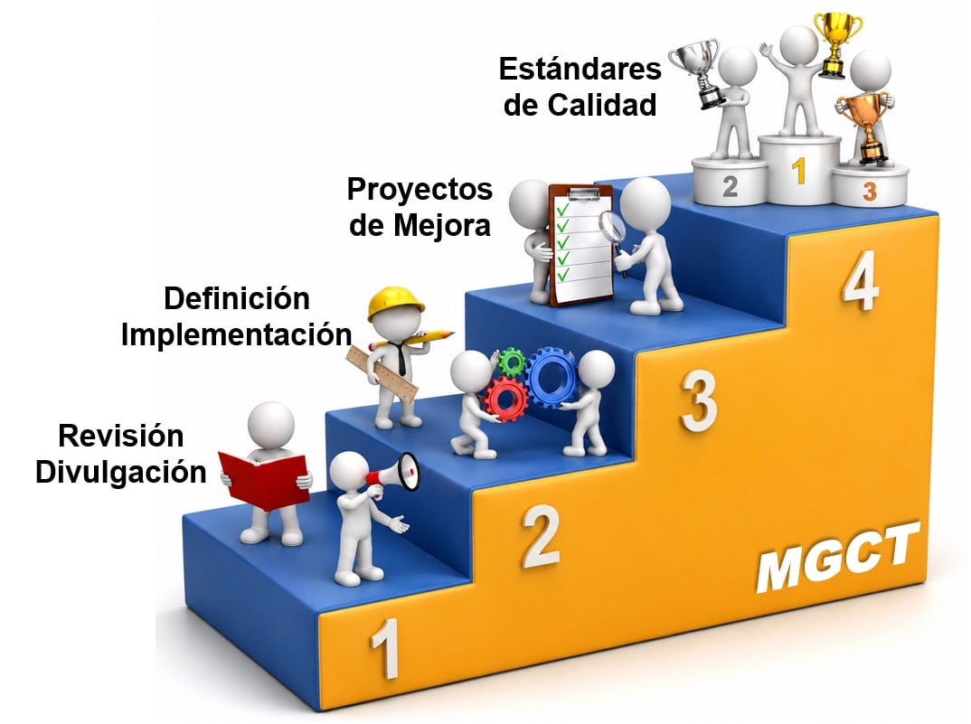 Modelo de Gestión de la Calidad Total – Dirección de Gestión y ...